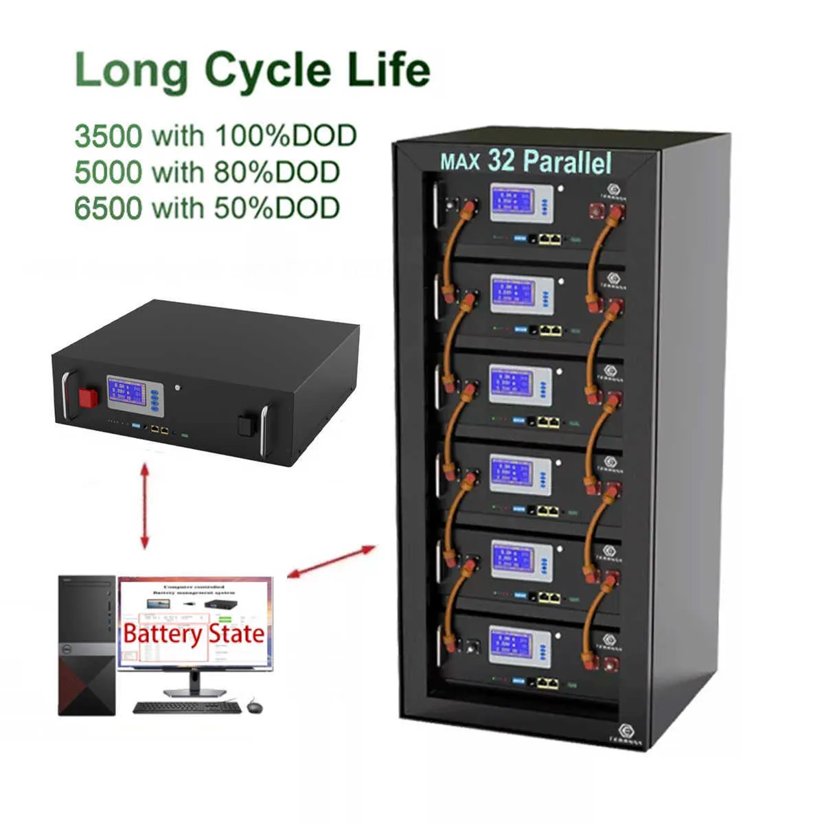 Lithium Ion Battery 48V 120Ah LiFePO4 6kW Deep Cycle, 32 Parallel ...