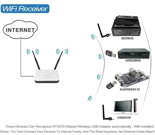 Mini PC Wi-Fi Adapter, 150M USB Wi-Fi Adapter, Wireless Wi-Fi USB ...