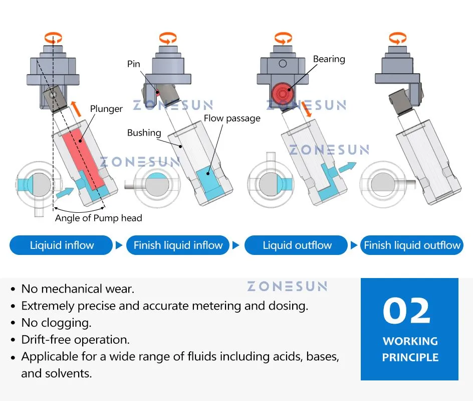 Wholesale ZONESUN ZS DTCP1 Vial Liquid Filling Line Low Dosage Reagent ...