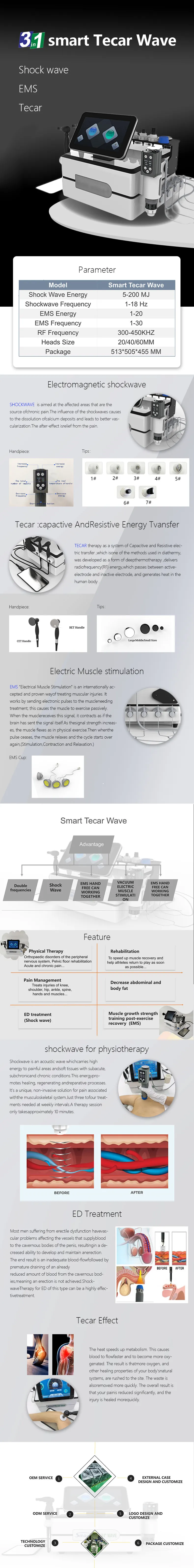 Productos Para Aliviar El Dolor De Rodilla Smart Tecar Pro Ondas De Choque Extracorpóreas De ...