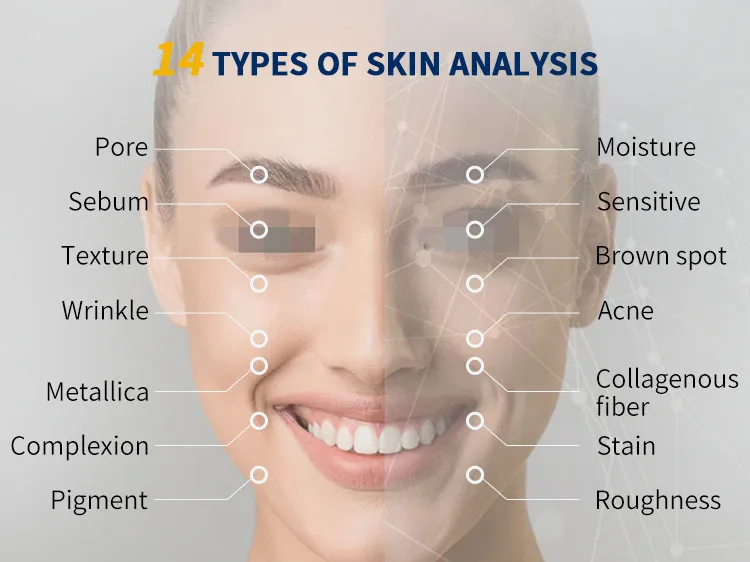 Customizable 3D Skin Analysis Machine with FDA Approval, 1-Year ...