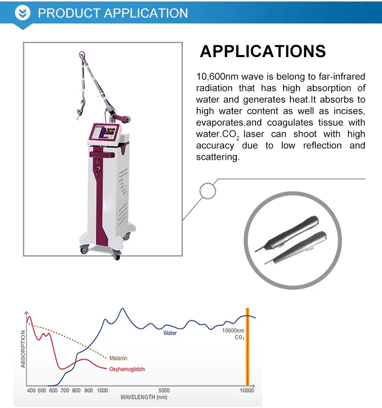 CO2 Laser Skin Treatment Machine for Vaginal Tightening and Skin ...