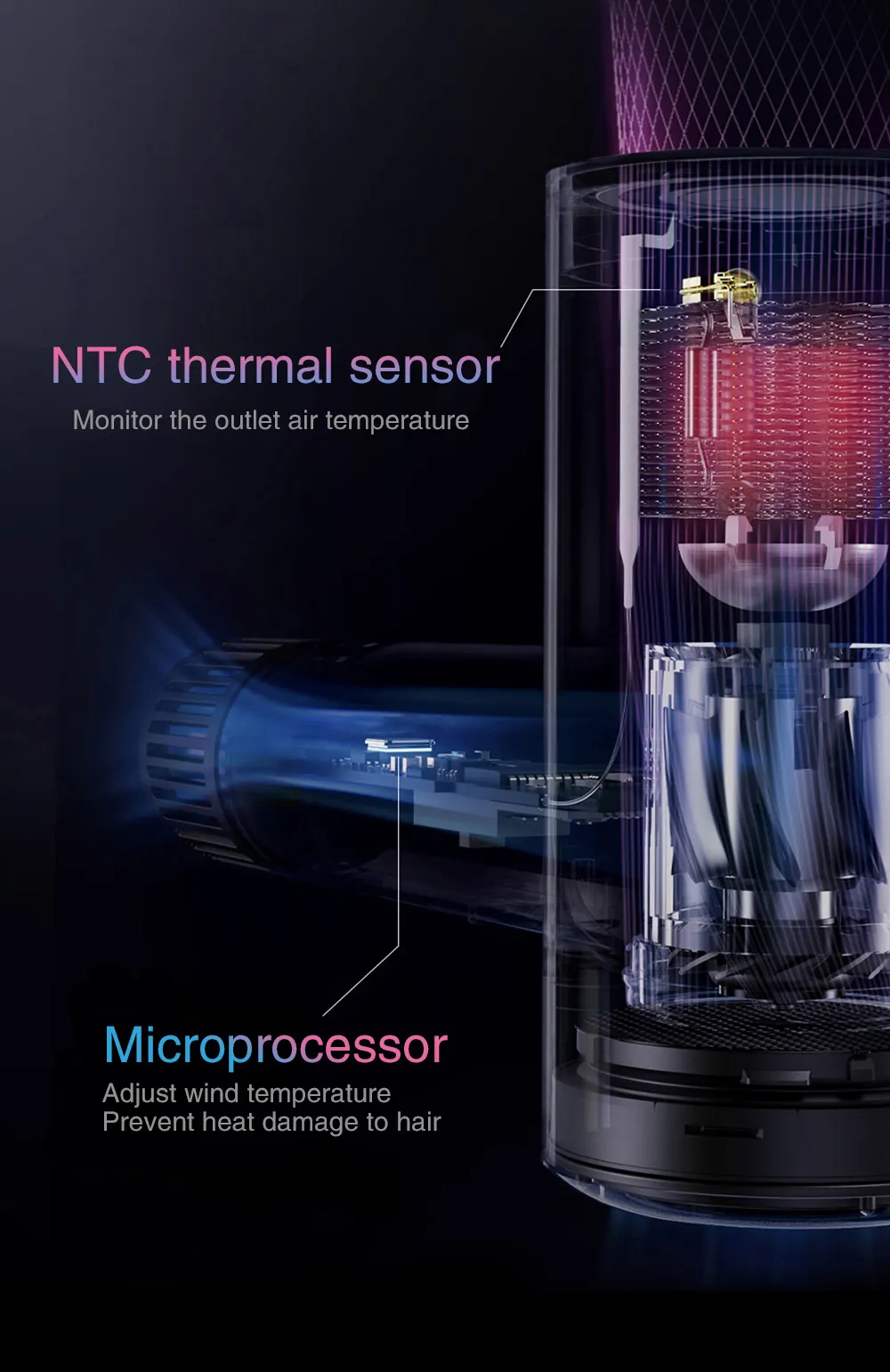 Powerful Hair Dryer Xiaomi MIJIA H700: High Speed Professional Hair ...