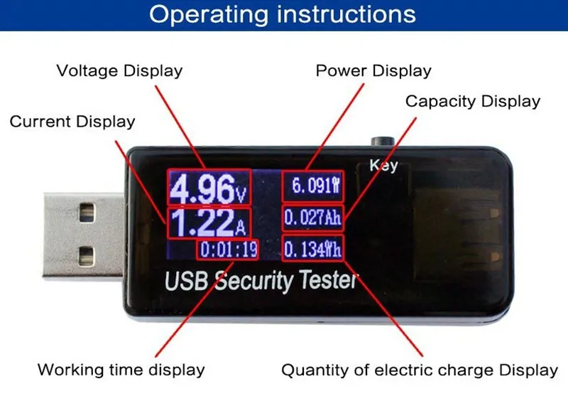 Wholesale 18650 Usb Battery Tester With Voltmeter, Ammeter, Capacity ...