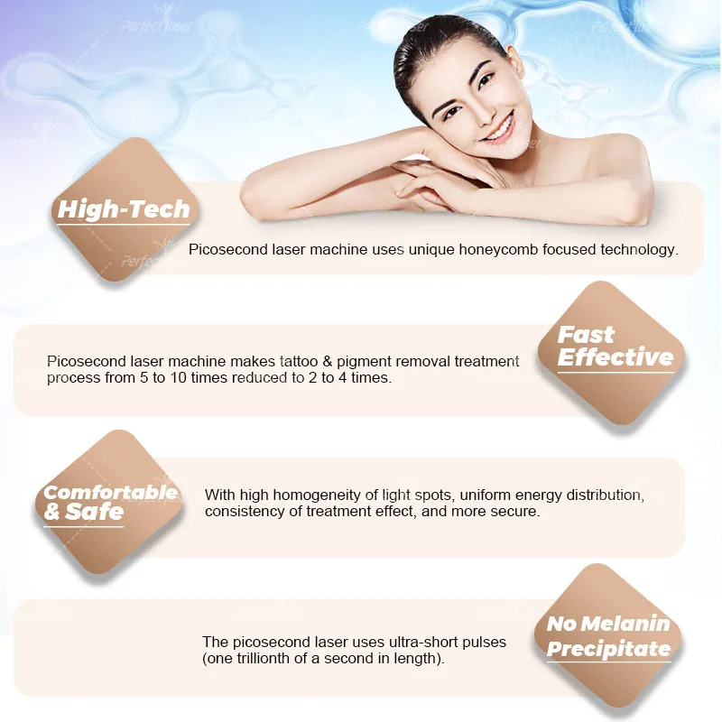 755nm Picosecond Laser - Advanced Tattoo Removal, Pigment Correction ...