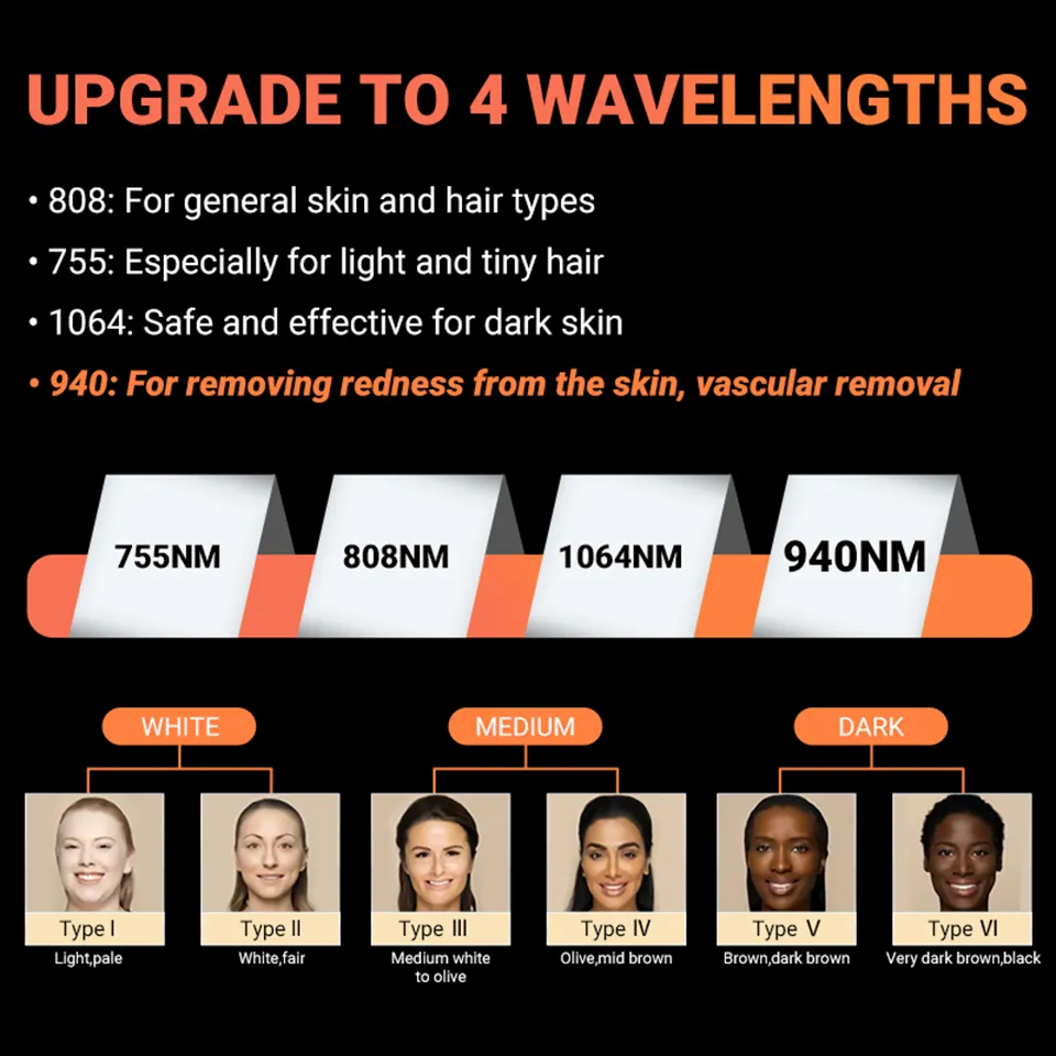 Ice Platinum Alexandrite Diode Laser Laser Hair Removal Equipment With ...