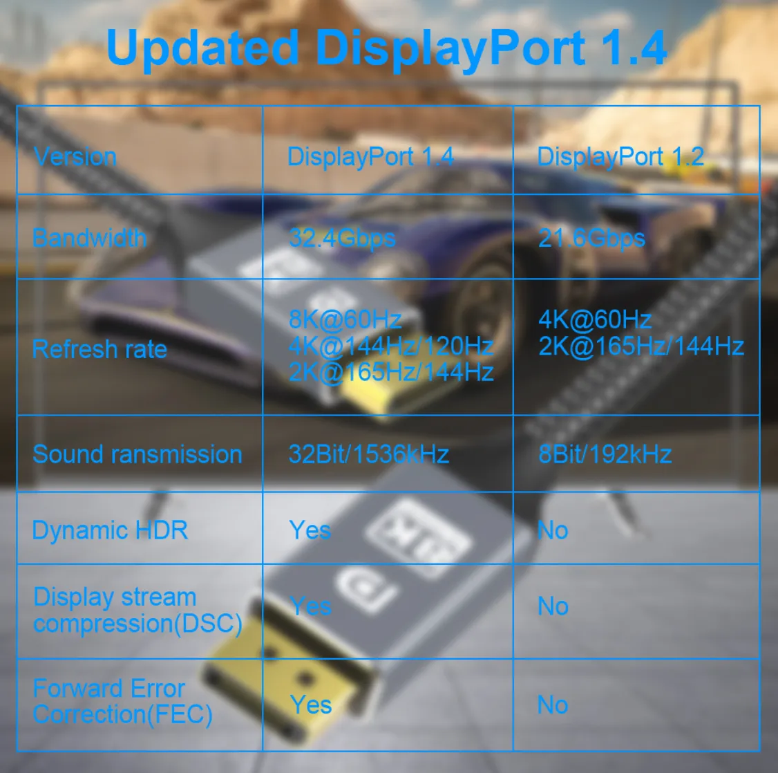 DisplayPort Female HDMI Male 8K DP To DP Extension Cable High Speed ...