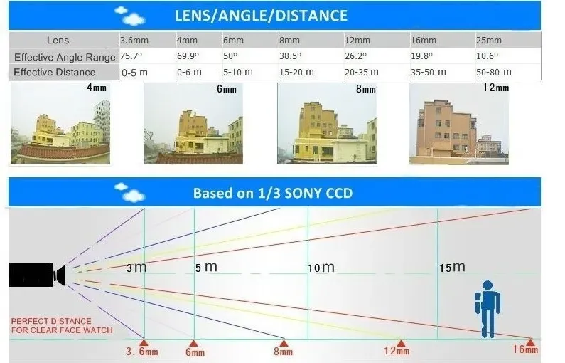 Mini 720P Pinhole IP Security Camera With P2P Plug And Play For 1.78mm ...