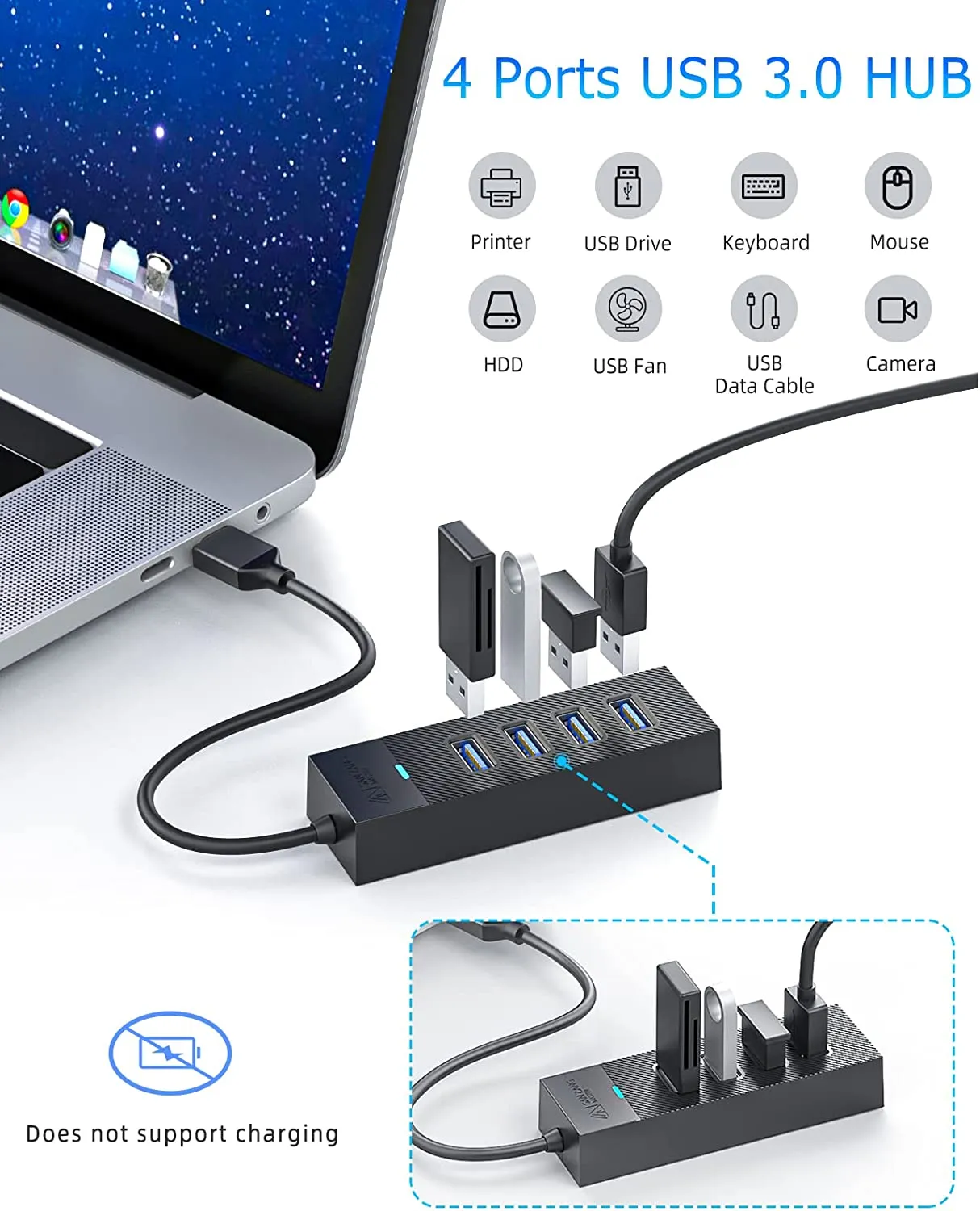 DHgate.com:4-Port USB 3.0 Hub, SANZANG 5Gbps USB Splitter, USB Port ...
