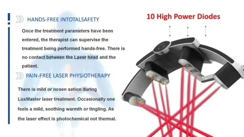 Professional LLLT Physiotherapy Device - Class 3 Laser for Pain Relief ...