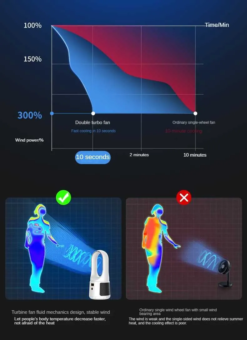 New Battery Operated Fan TYPE C Charging With 3 Cooling Speeds Personal ...