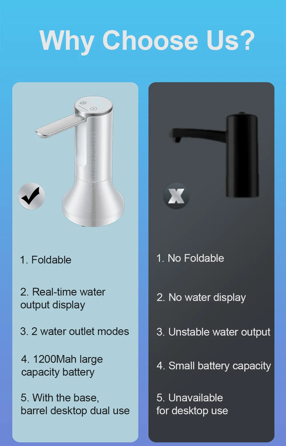 Su Şişesi Dispenser Pompası Elektrikli Su Galon Şişe Pompası, Şarj ...