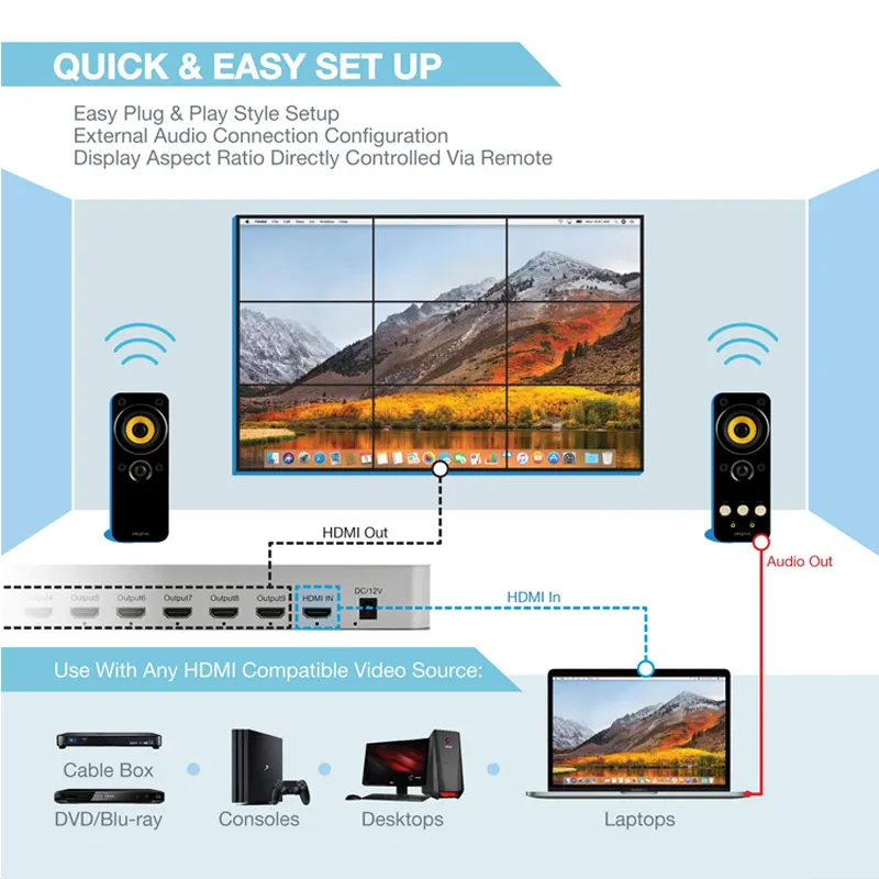 DHgate.com:4K 9-Channel Video Wall Controller: 1x4 1x6 1x9 Video ...