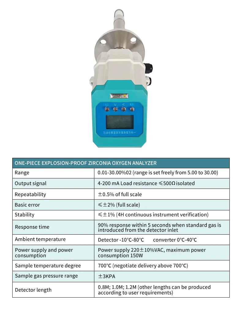 Wholesale Zirconia Oxidation Detector: Oxygen Proof, Stainless Steel ... Wholesale Zirconia Oxidation Detector: Oxygen Proof, Stainless Steel ...
