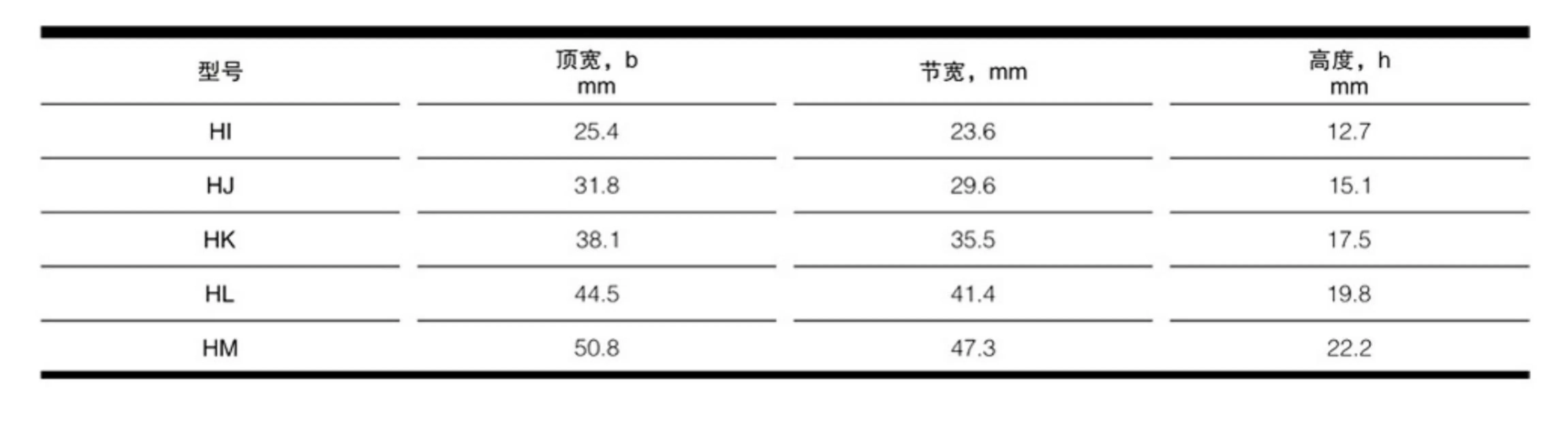 Heavy-Duty Agricultural V-Belt - Premium Rubber Farm Machinery Belt ...