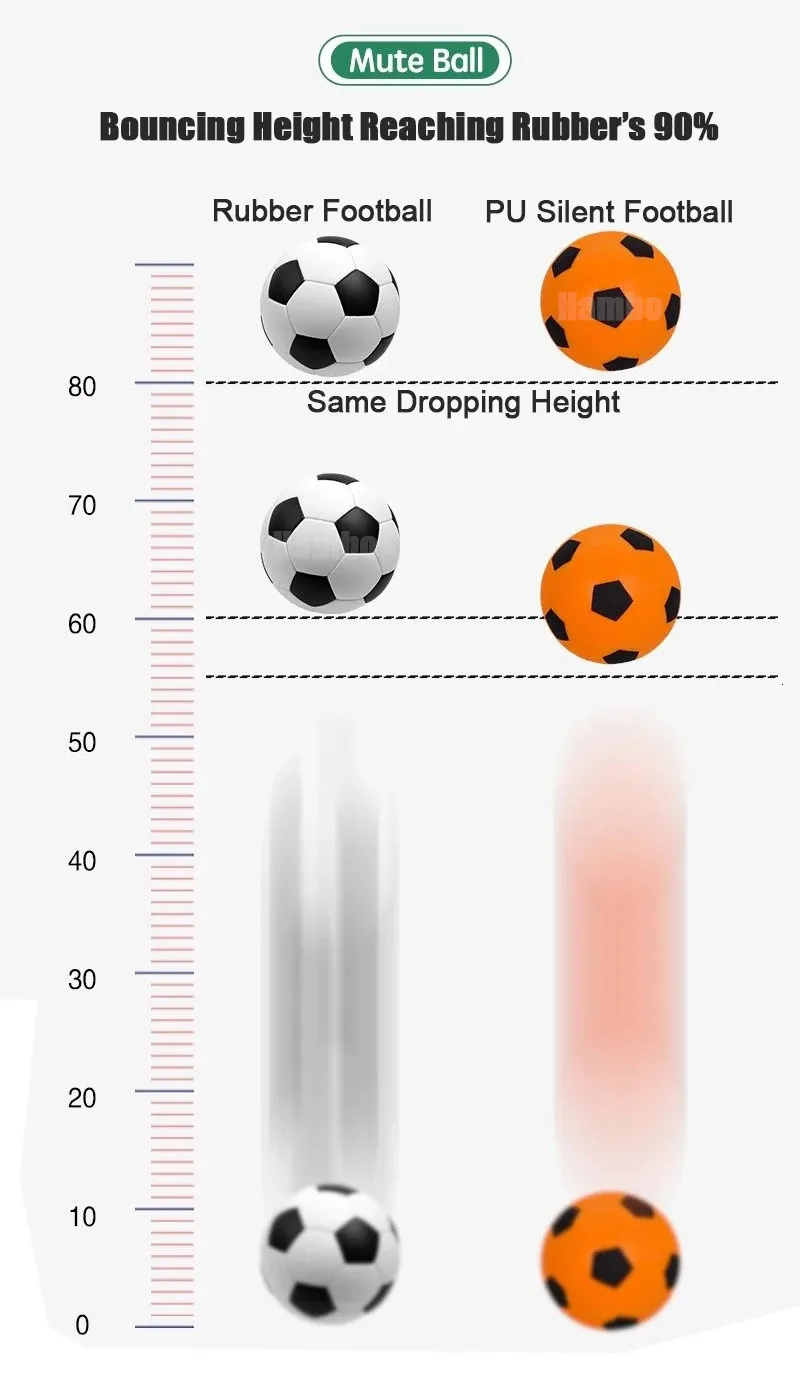 Silent Soccer Ball Size 5 Indoor Foam Football 3 Mute Bouncing Air ...