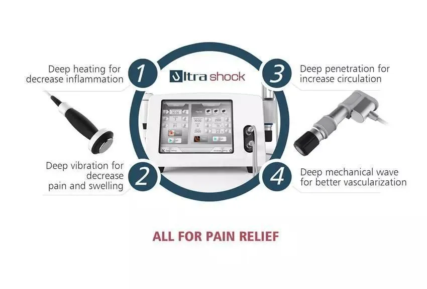 ESWT Pro: Ultra Shockwave Ultrasound Equipment For Physiotherapy For ...