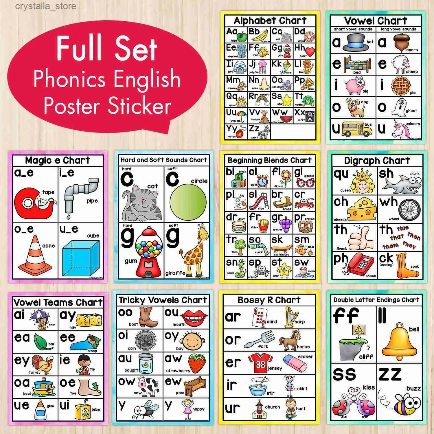 A4 Alphabet Chart English Phonics Posters Classroom Word Picture Match ...