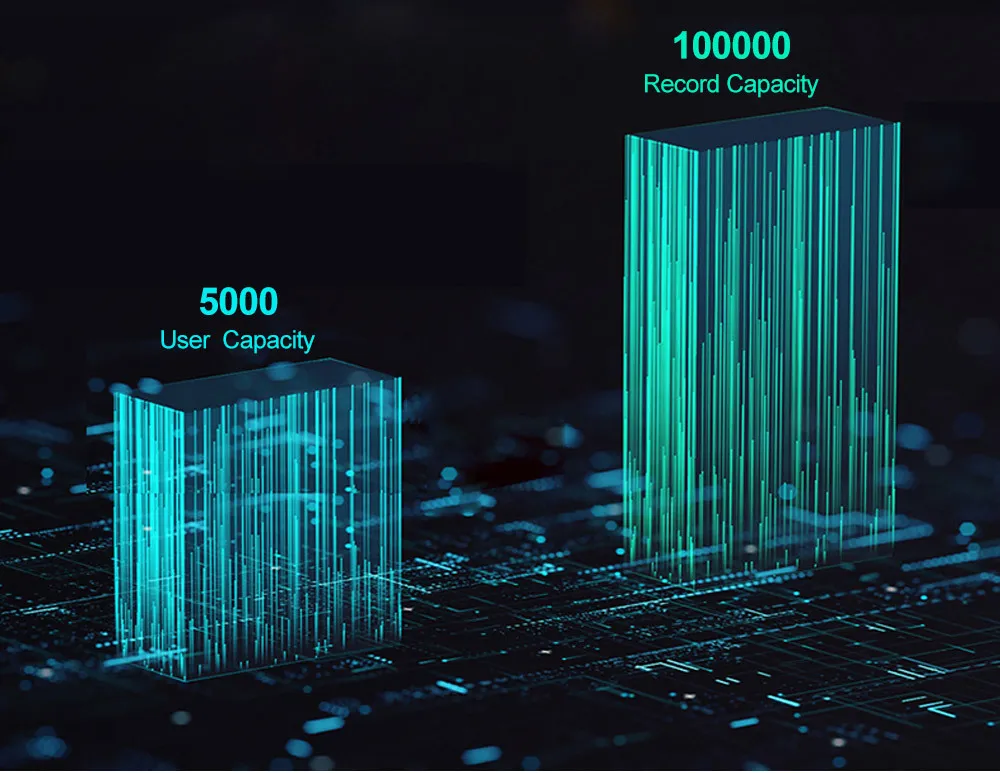 Realand Fingerprint & RFID Access Control Time Attendance Machine ...