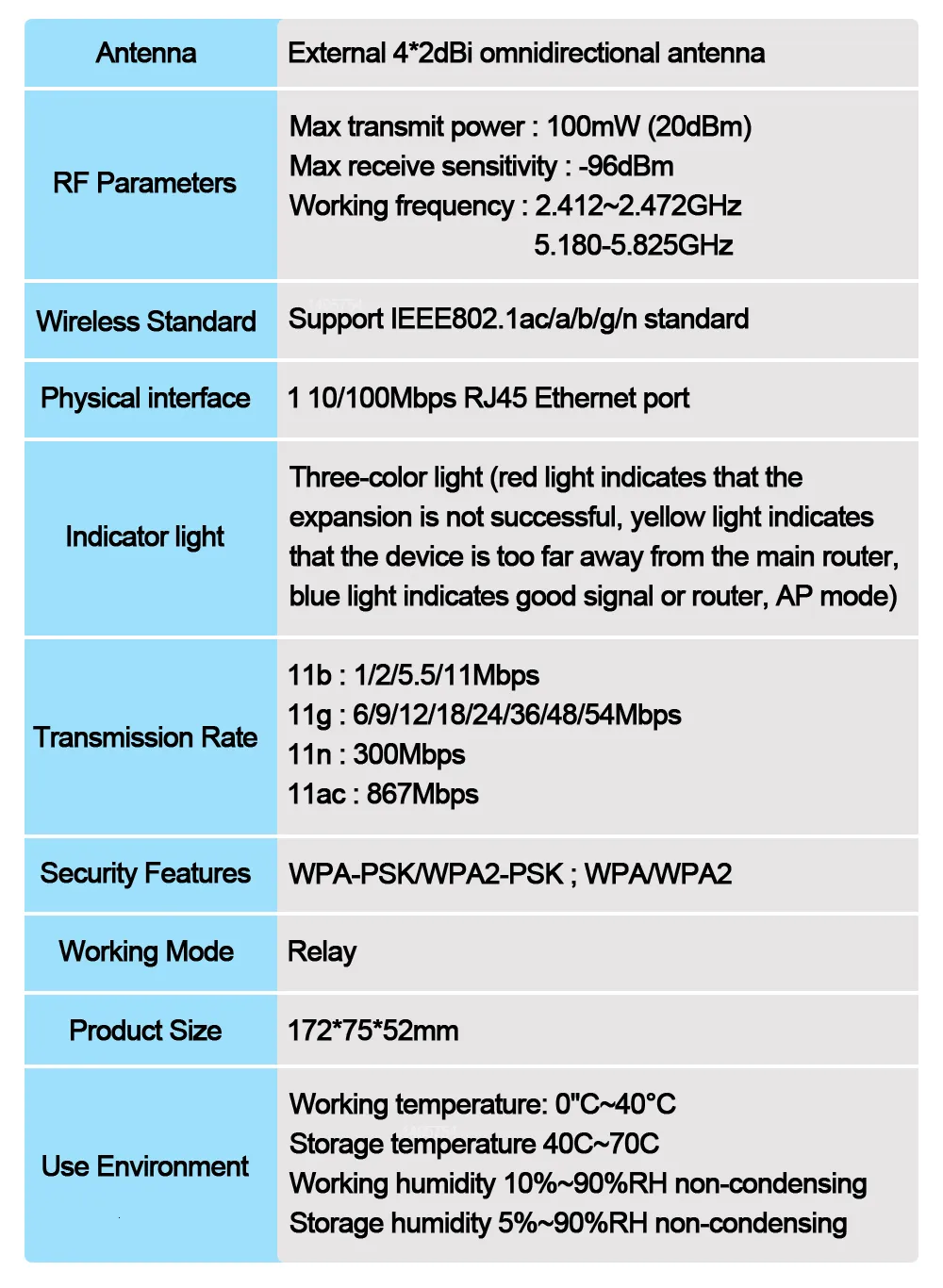 Long Range 5G/2.4G wifi extender with Amplifier and Signal Extender ...