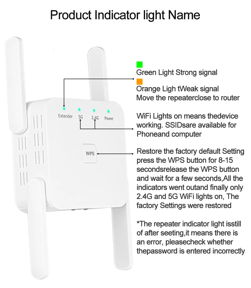 Long Range 5G/2.4G wifi extender with Amplifier and Signal Extender ...