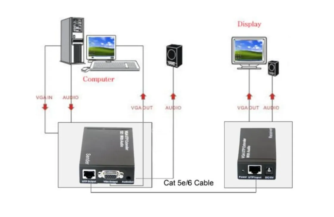 VGA Splitter Dual Monitor: 300M HD 1080P VGA UTP Extender 1x1 Splitter ...