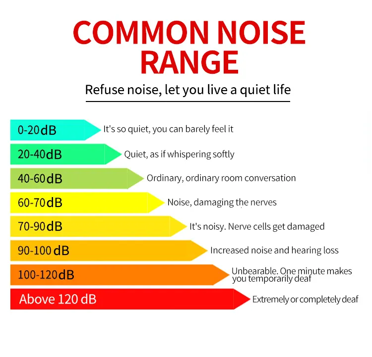 Decibel Meter Scale