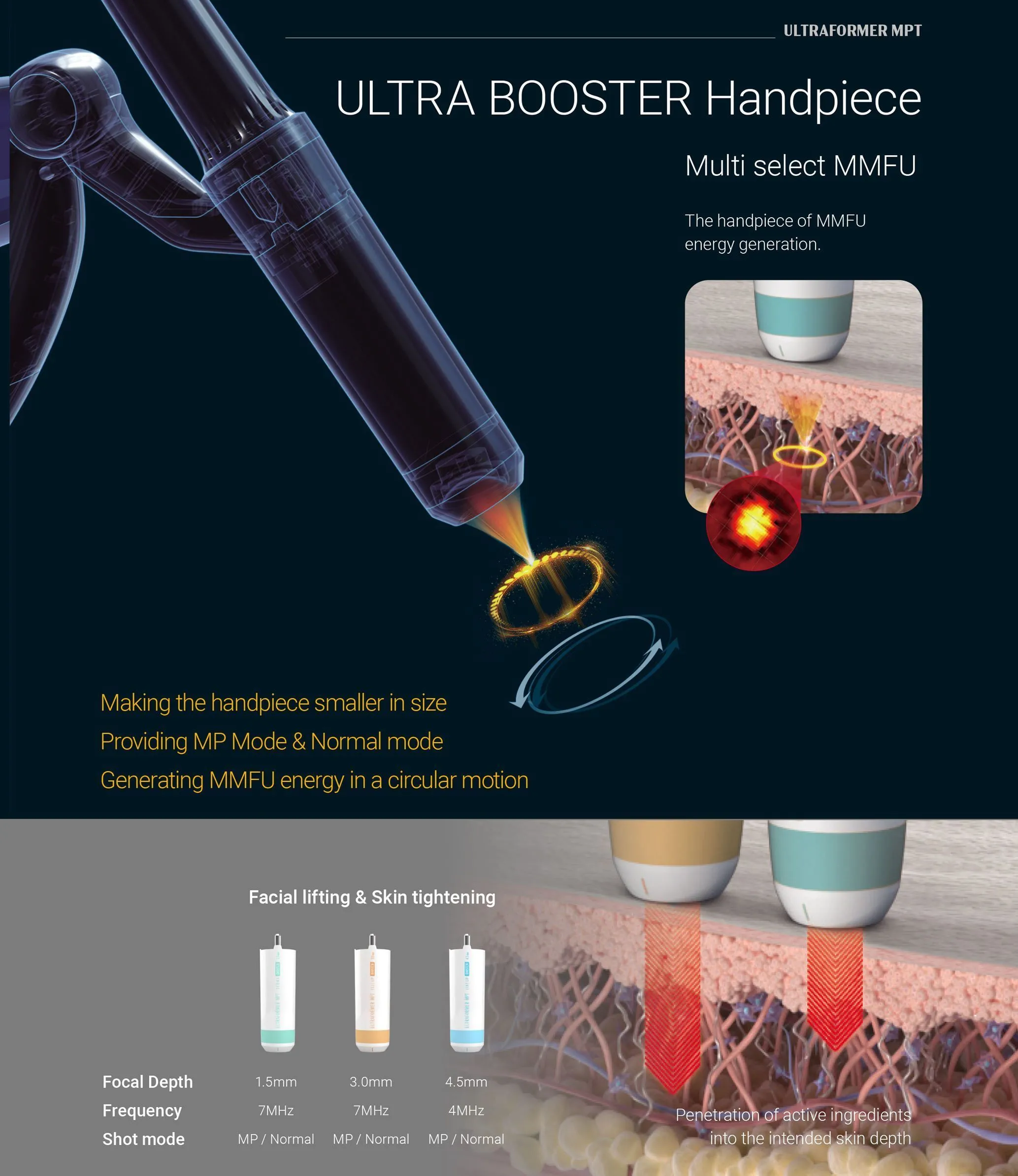 HIFU Ultrasound Face and Body Skin Lifting Wrinkle Removal Machine with ...