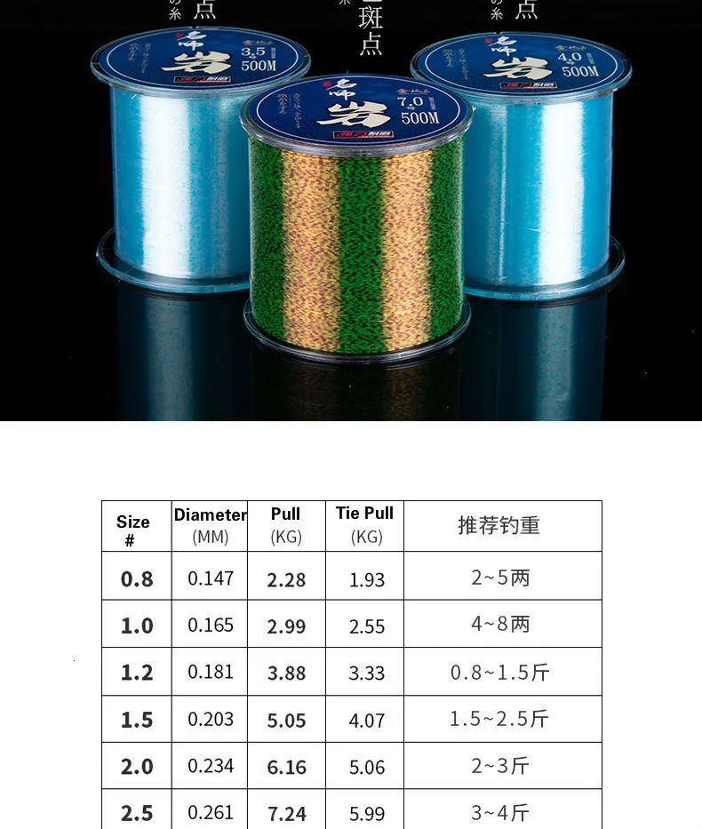 500M Premium Fishing Line - Durable Braided & Fluorocarbon Options ...
