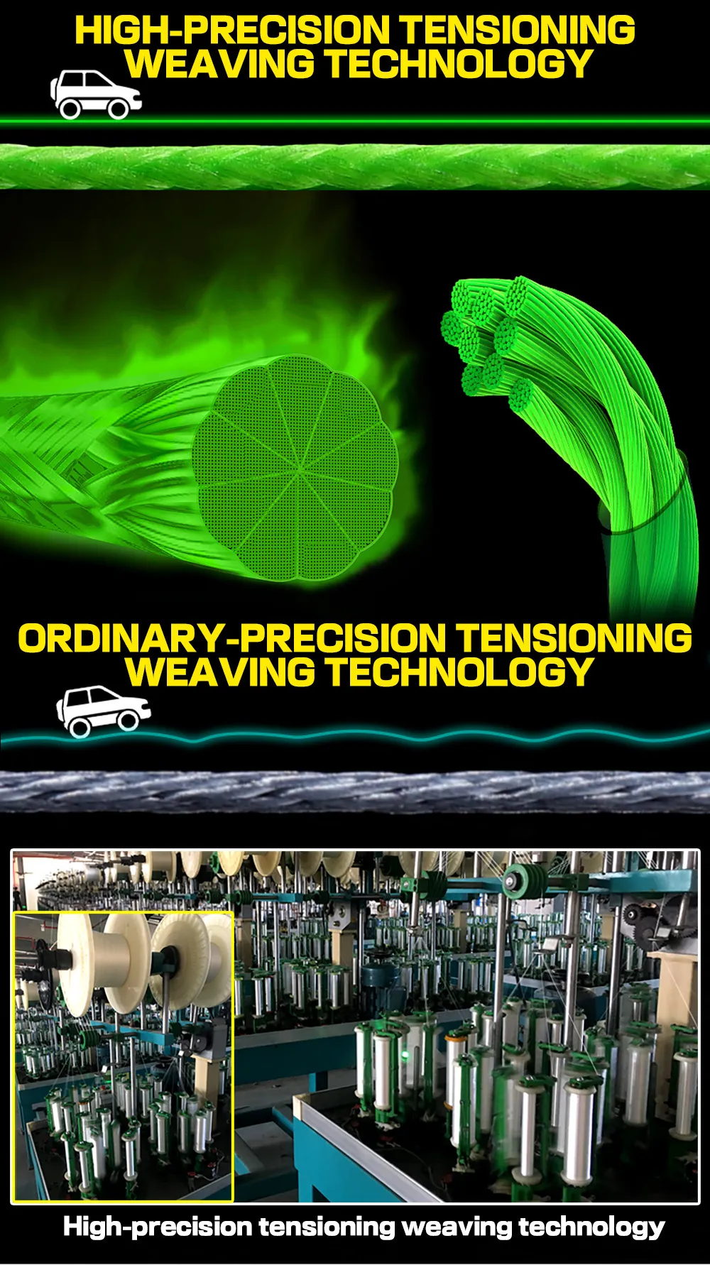 Premium 12-Strand Braided Fishing Line - Super Strong PE Weave, 20 ...