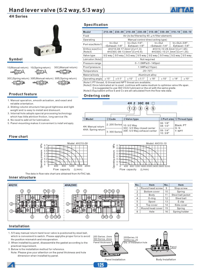 Air Compressor Pressure Regulator Valve AIRTAC 4H210 08 Pneumatic Hand Lever Valve, 4HA210 08 ...