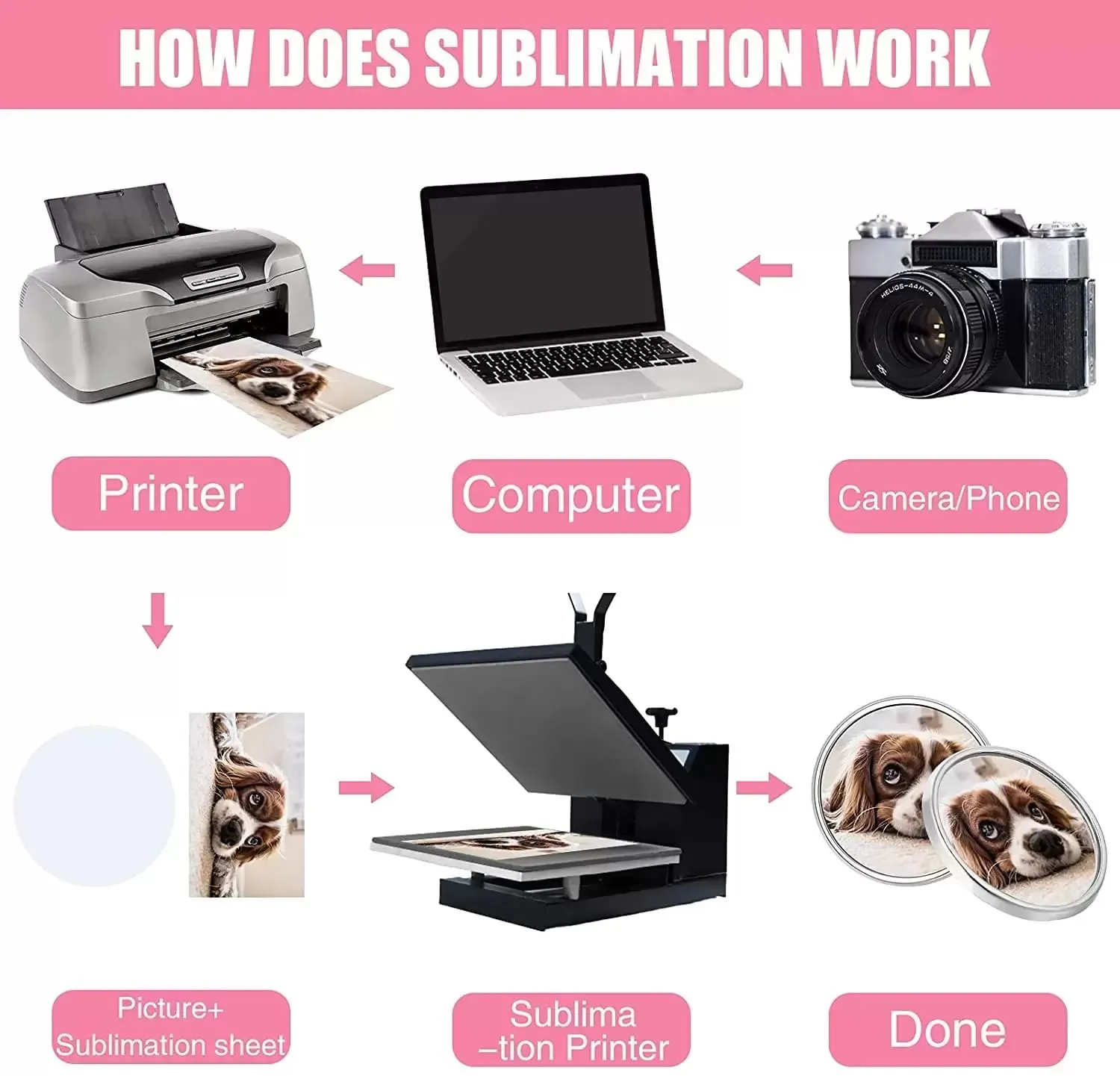 Cool Pins Sublimation Blanks: DIY Button Badge Kit Thermal Heat ...