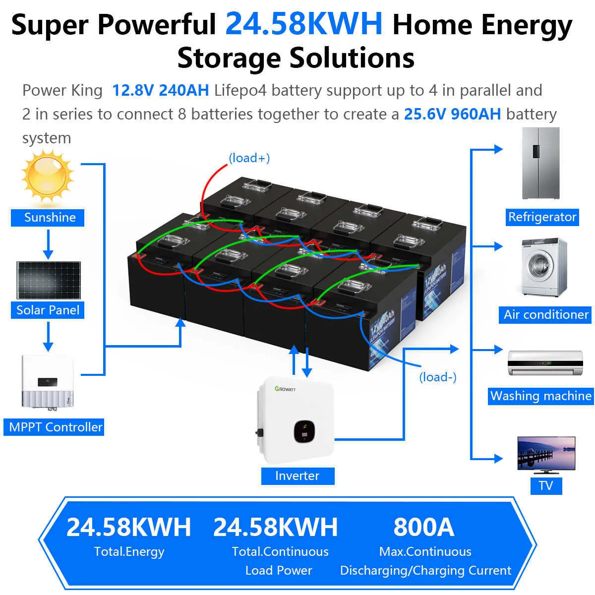 12V 200AH 240AH LiFePO4 Pack Solar Battery 3KW 100% Capacity Lithium ...