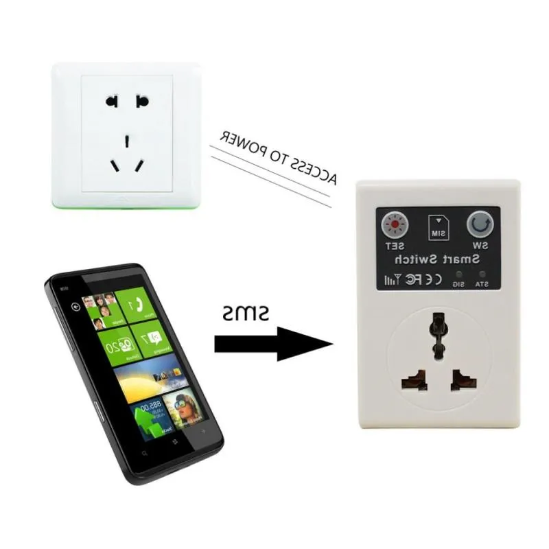 EU/UK 220V Smart GSM Socket - Remote Control Power Plug for Home ...