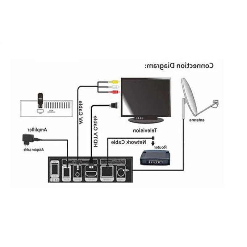 DHgate.com:V9 Super Satellite Receiver, DVB-S2/S, H265, Built-in WiFi ...