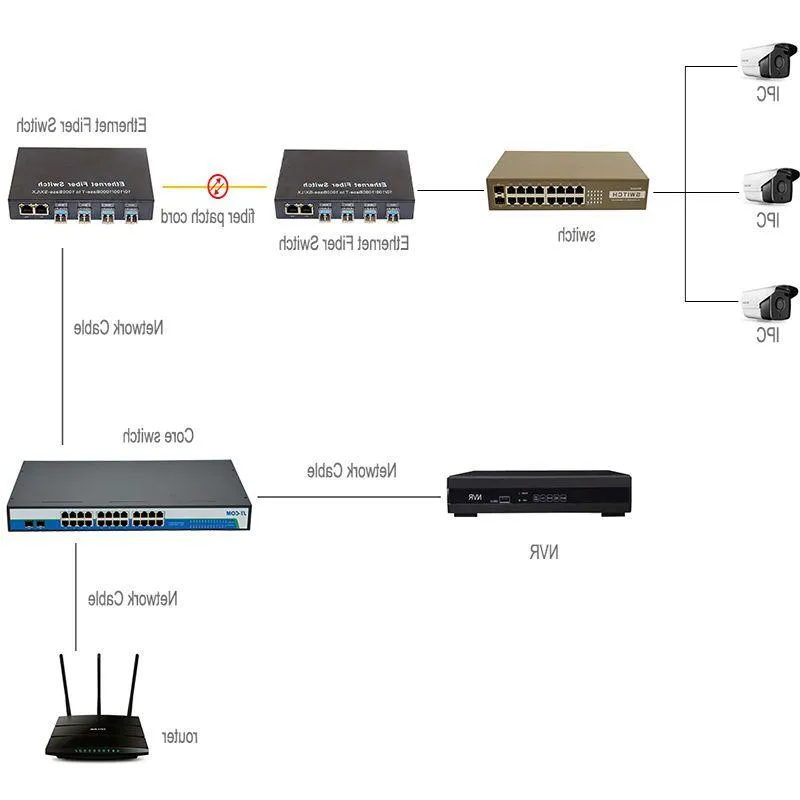 Gigabit Fiber Switch: 4 SFP Ports & 2 RJ45, 1000Mbps Optical Media ...