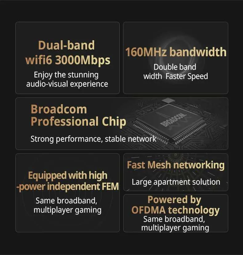 FEIYI WiFi 6 Router AX3000 Dual Band 2.4G/5GHz WiFi 6 Mesh Router ...