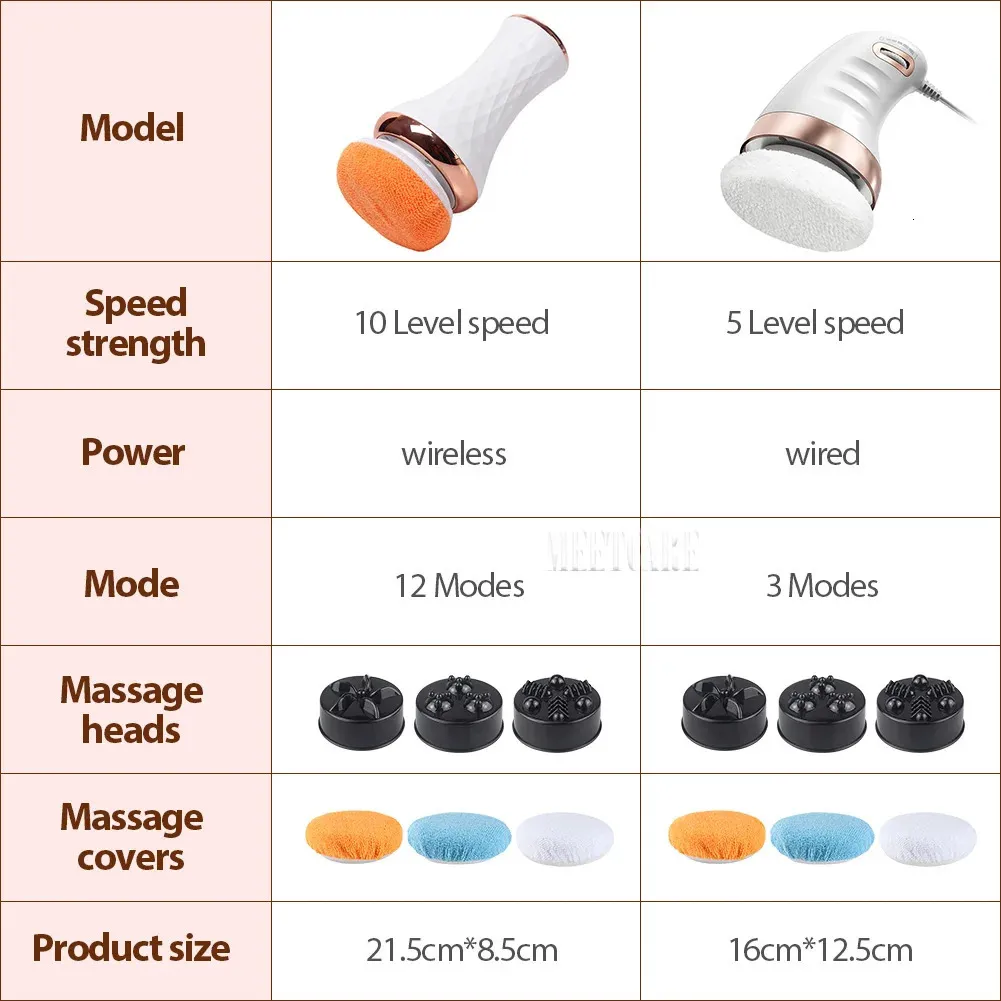 Electric Body Shaper & Neck Massager - Handheld Vibration for Weight ...
