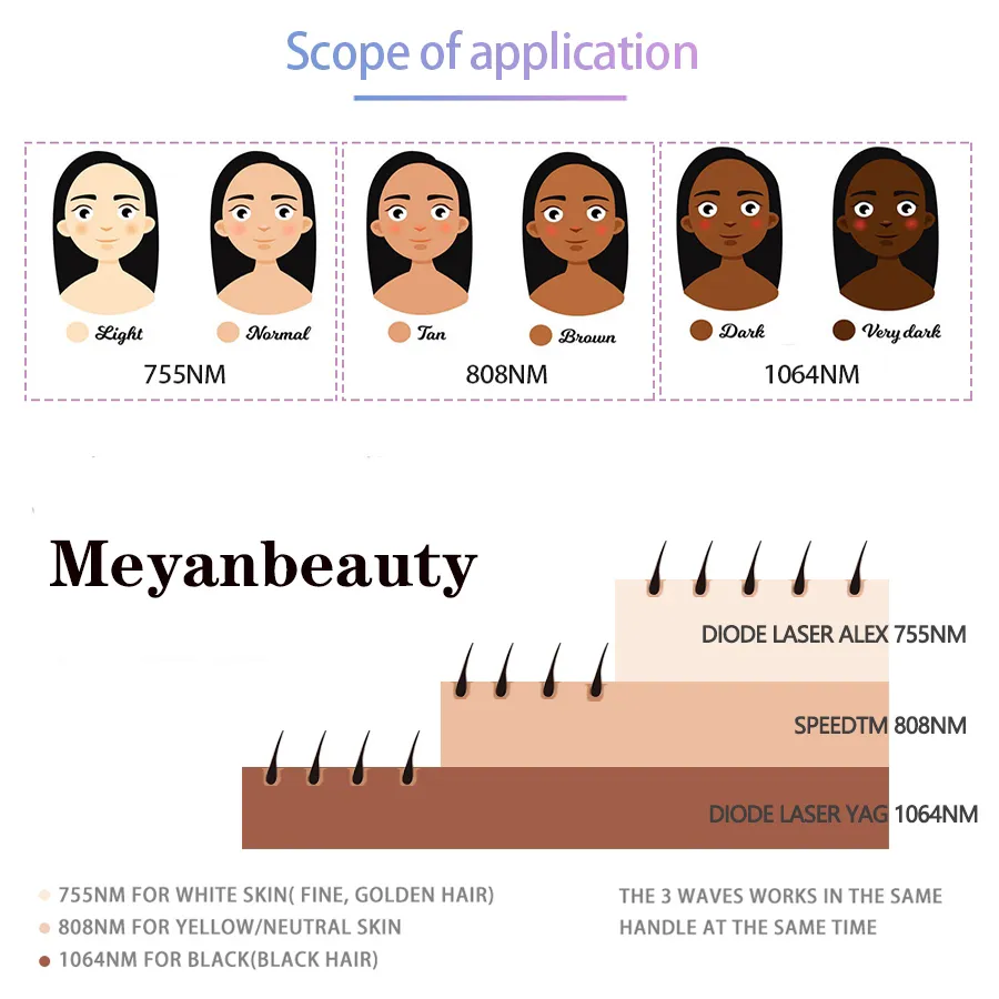 Laser Hair Removal Machines: Professional Salon Epilator With Dual ...