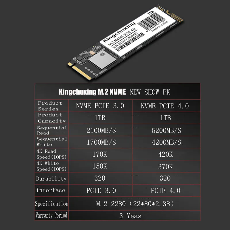 High Speed M.2 NVMe SSDs: Unleash 2TB/1TB/512GB/256GB Storage Power For ...