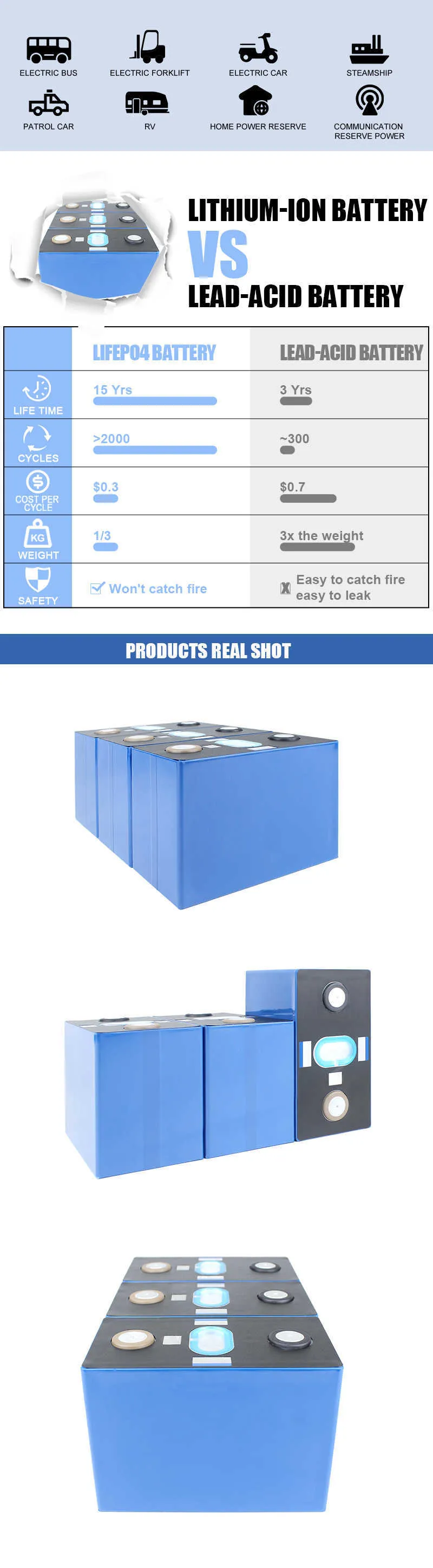 CATL 190Ah 3.7V NCM Lithium Ion Rechargeable Battery For 12V 24V 36V ...