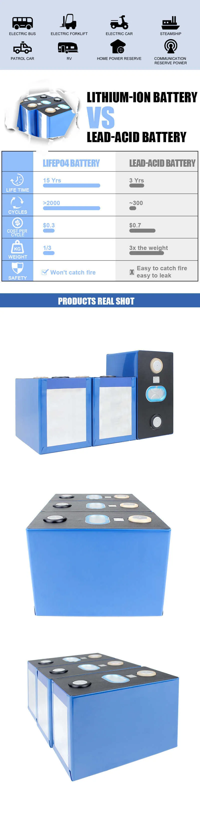 Brand New Li Ion CATL 153AH 3.7V Lithium NCM... From Liuzedonggggg ...