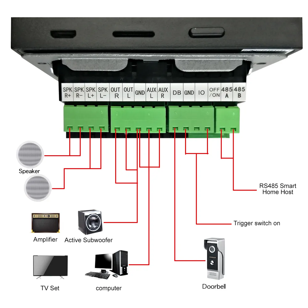Anjielo Smart Home Central Control Panel with 4-Inch LCD Panel and ...