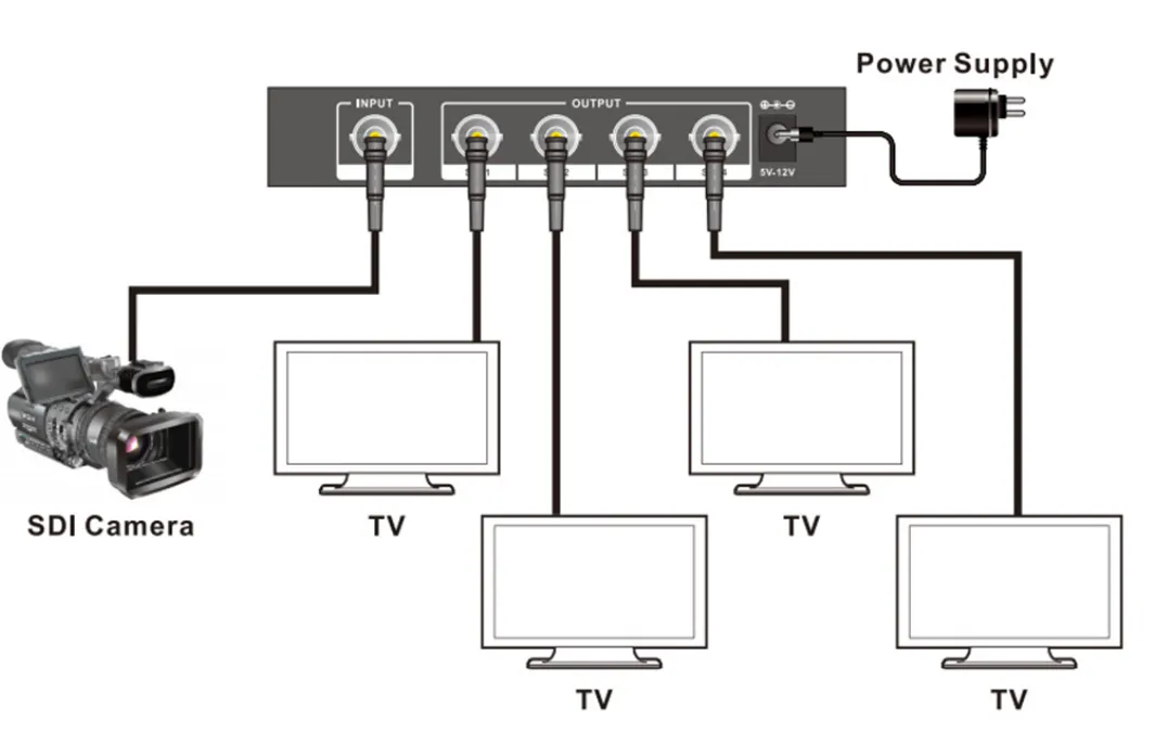 High Performance 4 Port SDI Splitter With 1X4 Distributor And Power ...