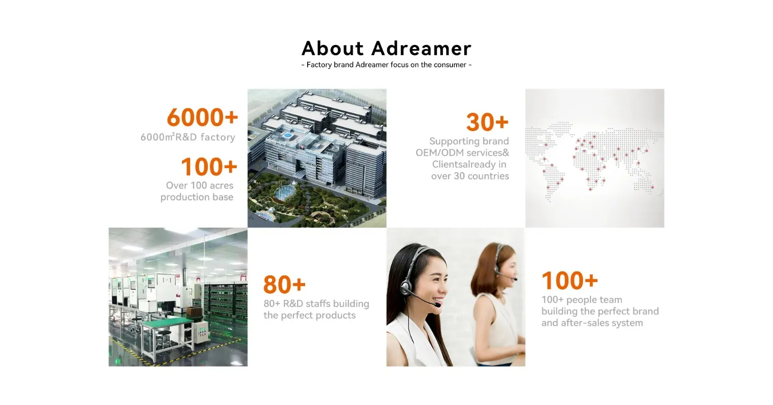 Adreamer LeoPad10 10.1 in Tablet 1280x800 IPS Android 11 Quad Core 2GB ...