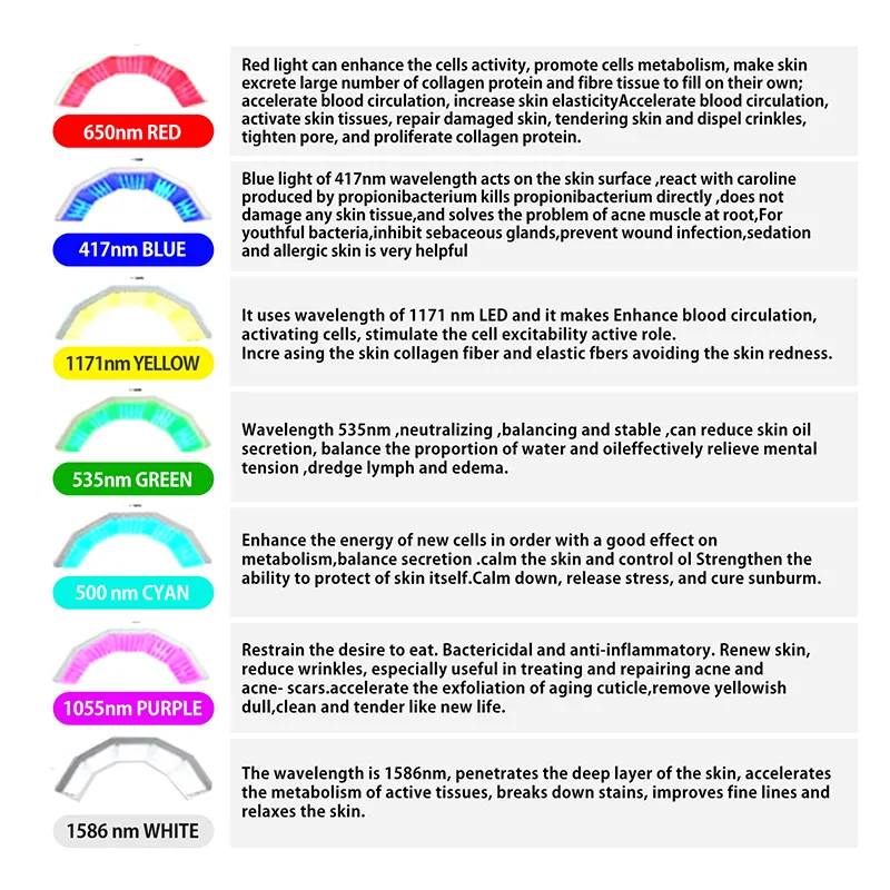 LED Currentbody Skin Led Mask With PDT Light Therapy For Anti Aging ...