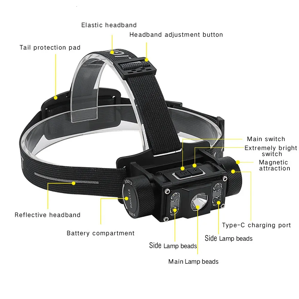 Super Bright LED Headlamp - Rechargeable Waterproof Headlight for ...