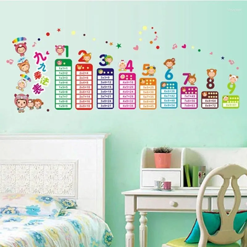 Cartoon Wall Stickers Childrens Room Multiplication Table PVC Removable ...