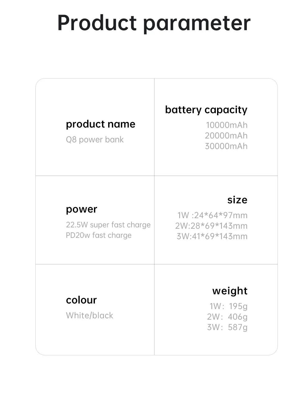 Power Bank Mobile Phone 30000mAh PD20W Banque D'alimentation Portable ...