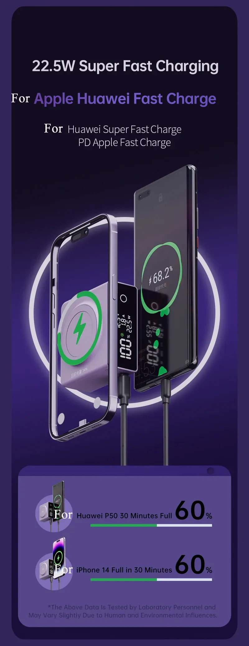 20000mAh Portable Power Bank 22.5W PD & Wireless Charging For IPhone 12 ...